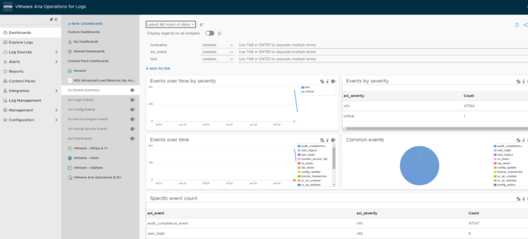 NSX-ALB: Aria Operations for Logs as a syslog over TLS